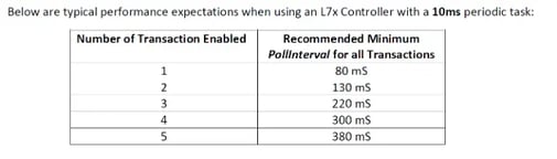 How to Communicate Modbus Natively with ControlLogix